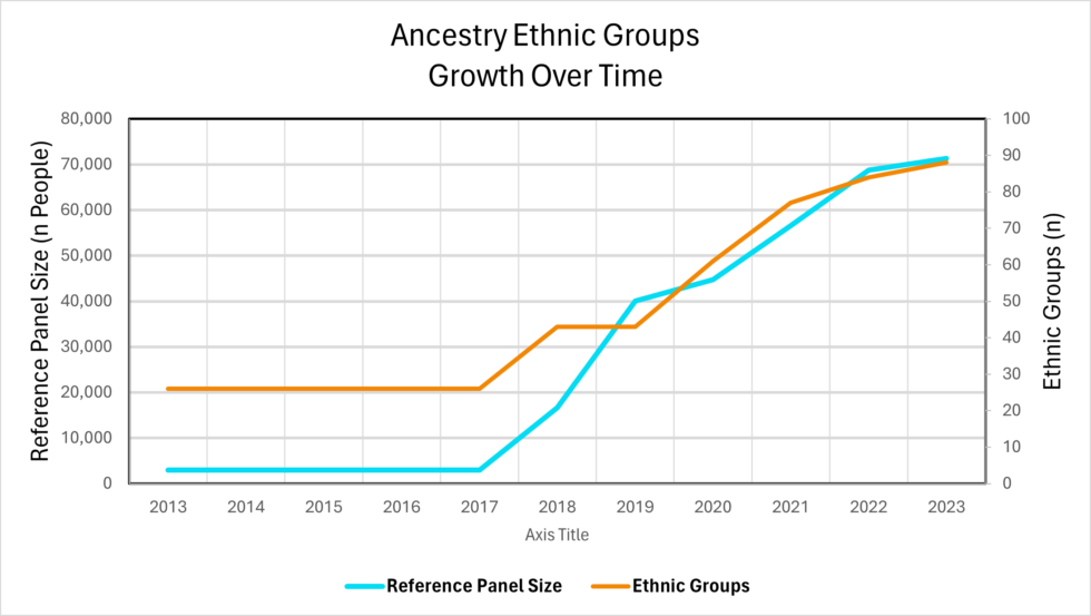 What Is Ethnicity At Ancestry? | Making Family History