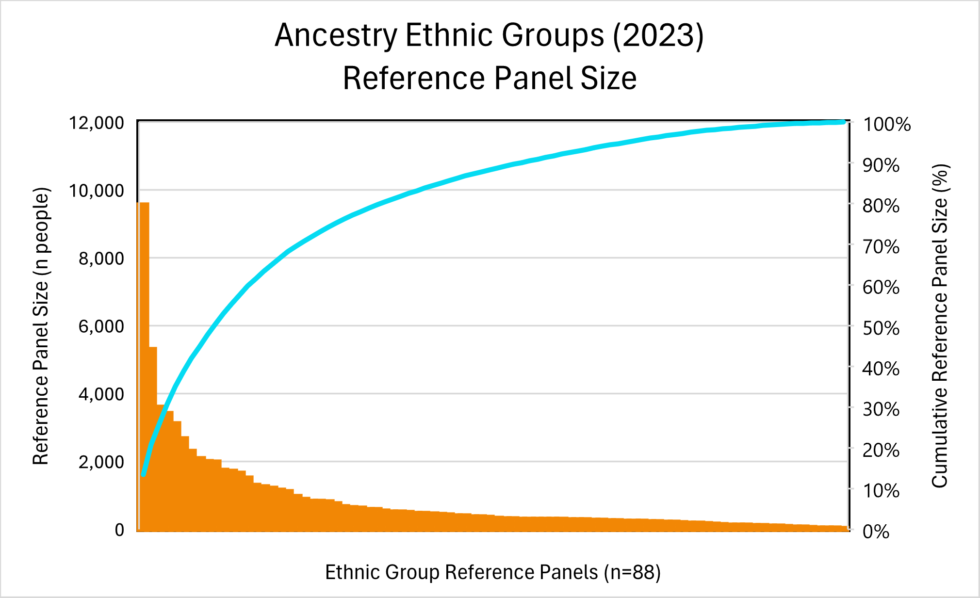 What Is Ethnicity At Ancestry? | Making Family History